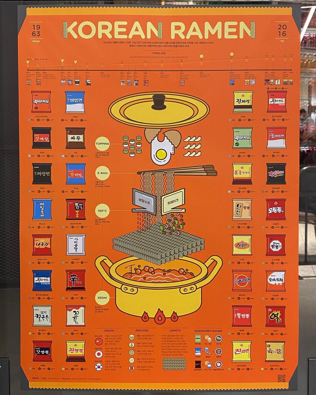 88 Ramyun Stage Pop-Up In Seoul Sells 200 Types Of Ramyeon