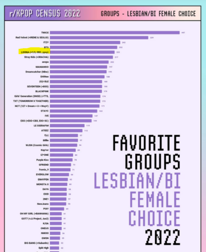 12 LOONA Facts That Will Make Them Your FavOriTe Group 12 LOONA Facts That Will Make Them Your FavOriTe Group