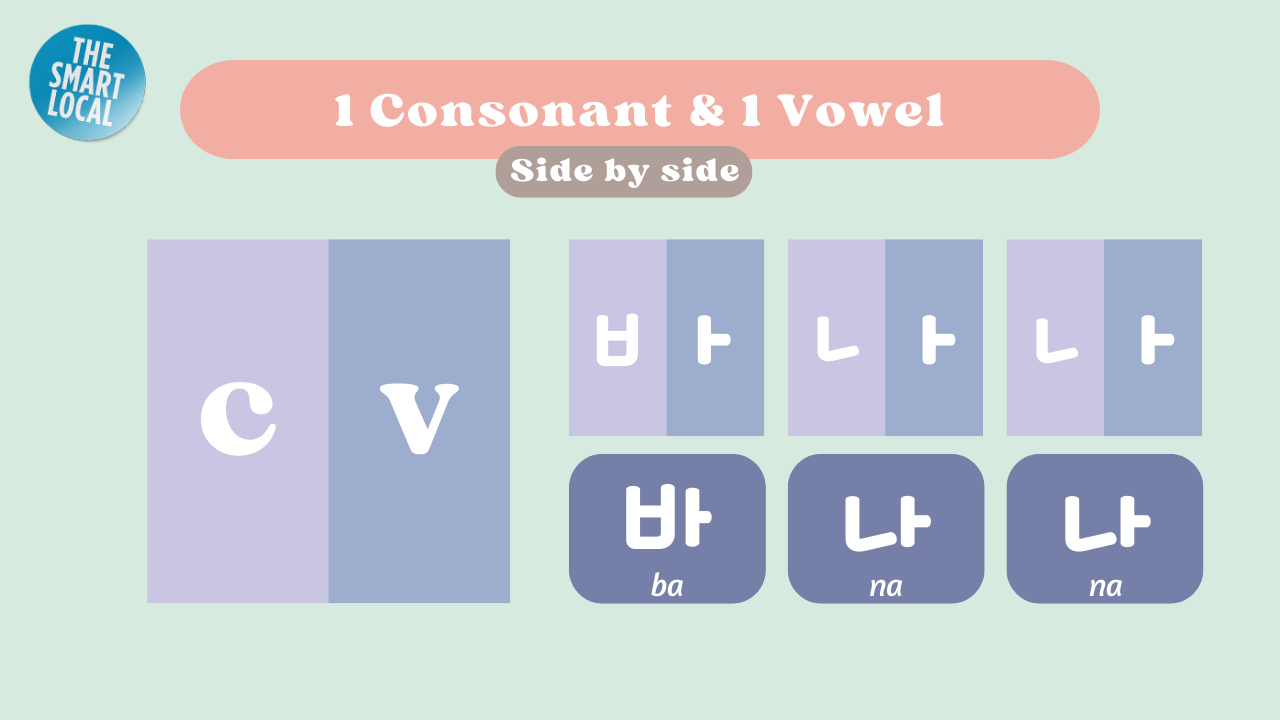 How To Learn Korean By Yourself: Tips, Apps & Free Resources