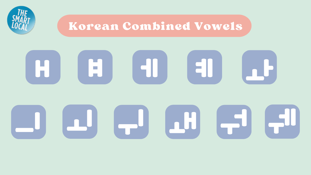 How To Learn Korean By Yourself: Tips, Apps & Free Resources