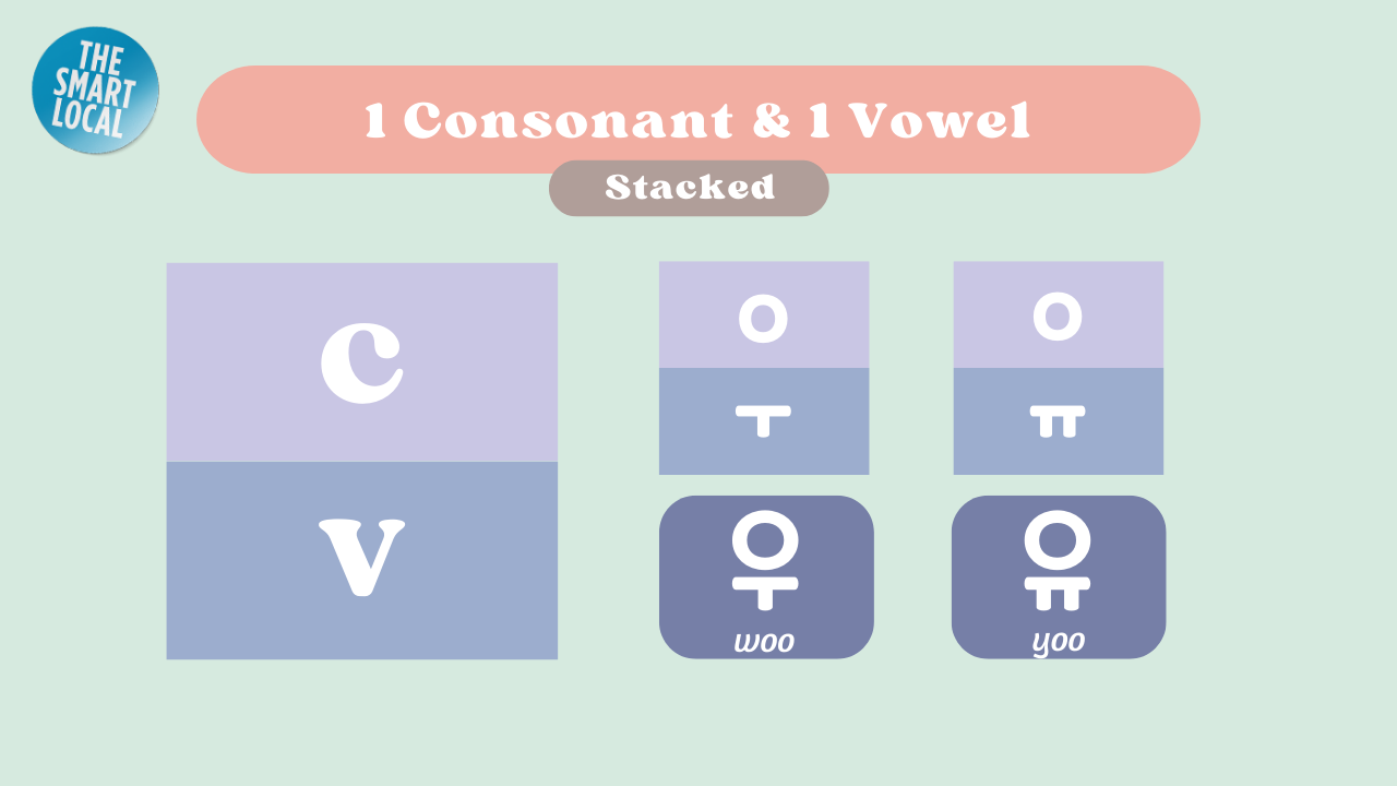 How To Learn Korean By Yourself: Tips, Apps & Free Resources