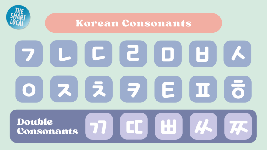 How To Learn Korean By Yourself: Tips, Apps & Free Resources