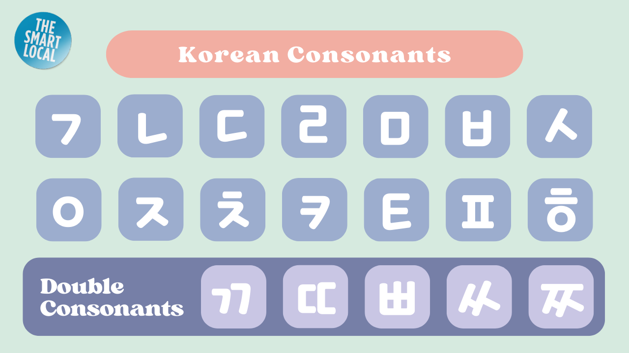 How To Learn Korean By Yourself: Tips, Apps & Free Resources